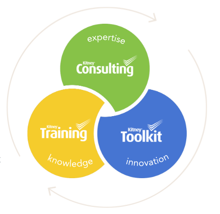 How it works - Kitney Toolkit